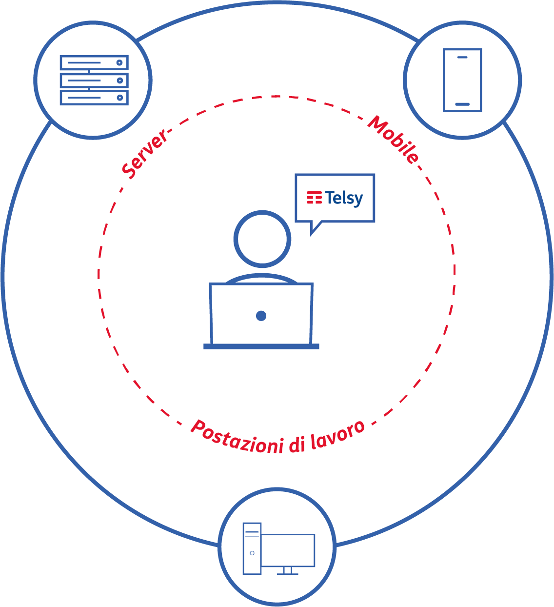 TIM Protezione Dispositivi: la cyber defense di TIM Business – Analisi ...