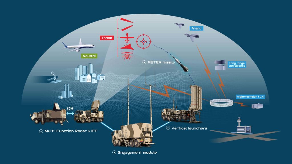 Secondo lancio per il missile ASTER B1NT – Analisi Difesa